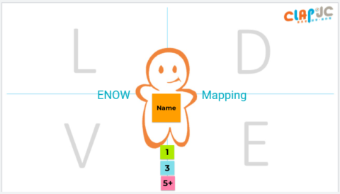 Intervention Tools - CLAP@JC